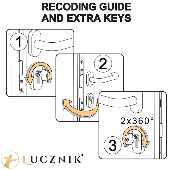 Recoding cylinders in the DualF system. - ŁUCZNIK - Lockpol Sp. z o.o.
